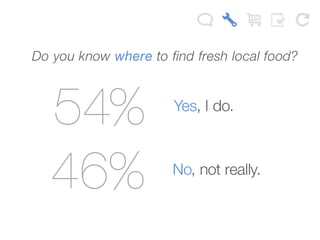 Project Spotlight | PPTX