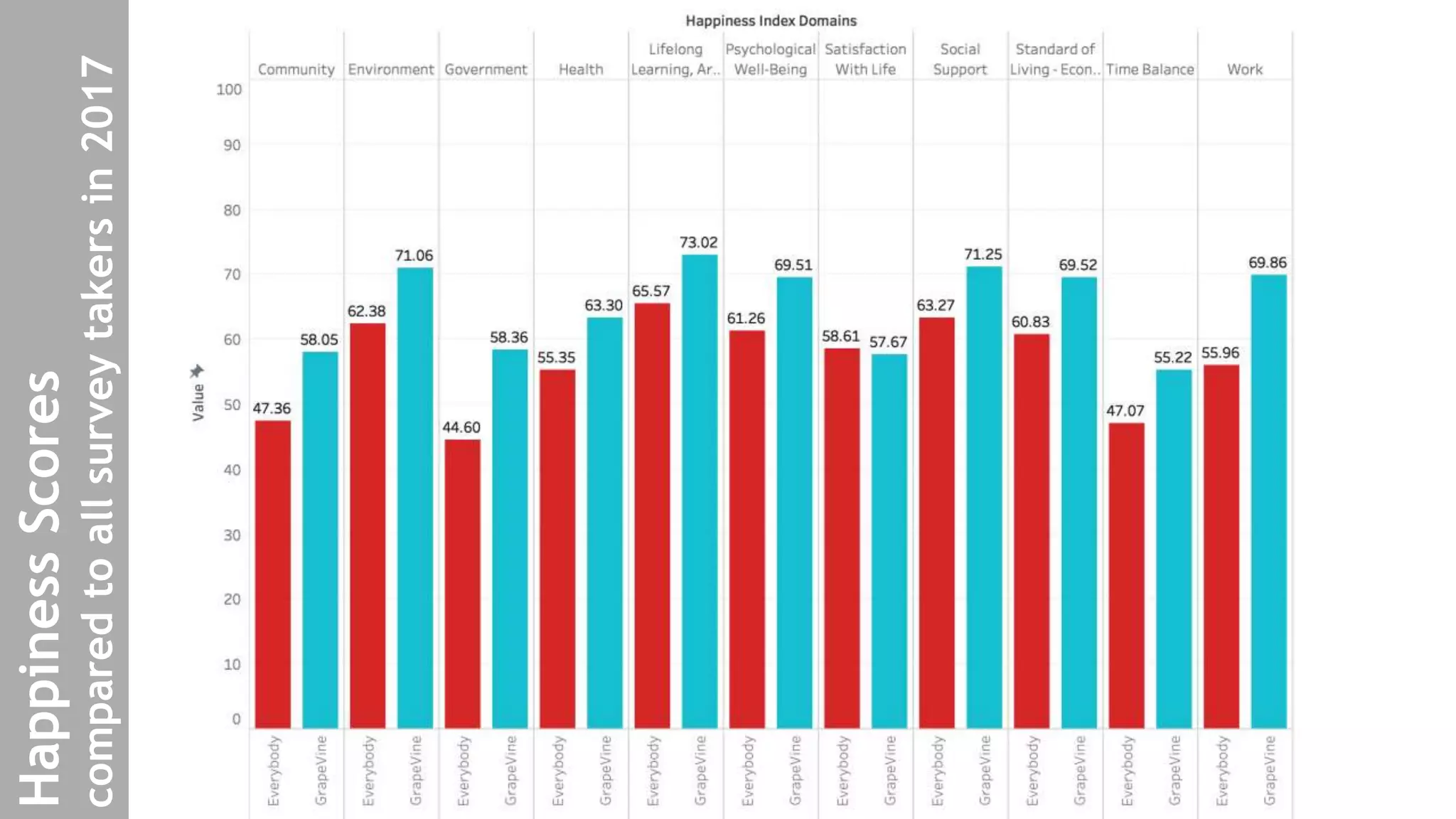 Spotlight happiness | PPTX