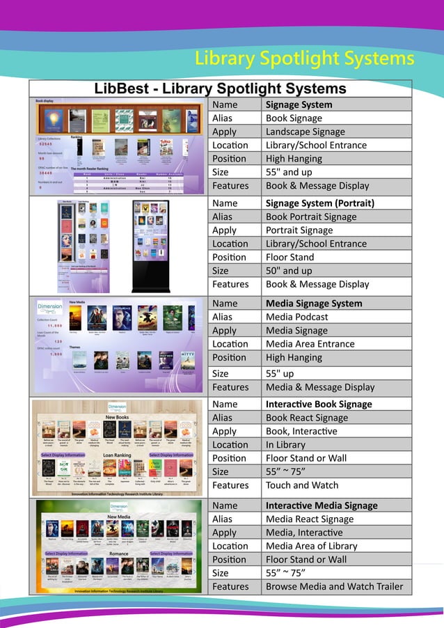 LibBest Library Spotlight System 2021/5/24- English | PDF