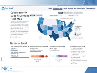 Spotlight on Cybersecurity Jobs (Rodney Petersen) | PPT