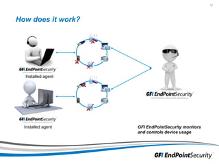 Spotlight on GFI EndPoint Security 2013 | PPT