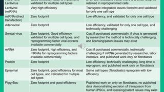 Spotlight on i psc reprogramming | PPT