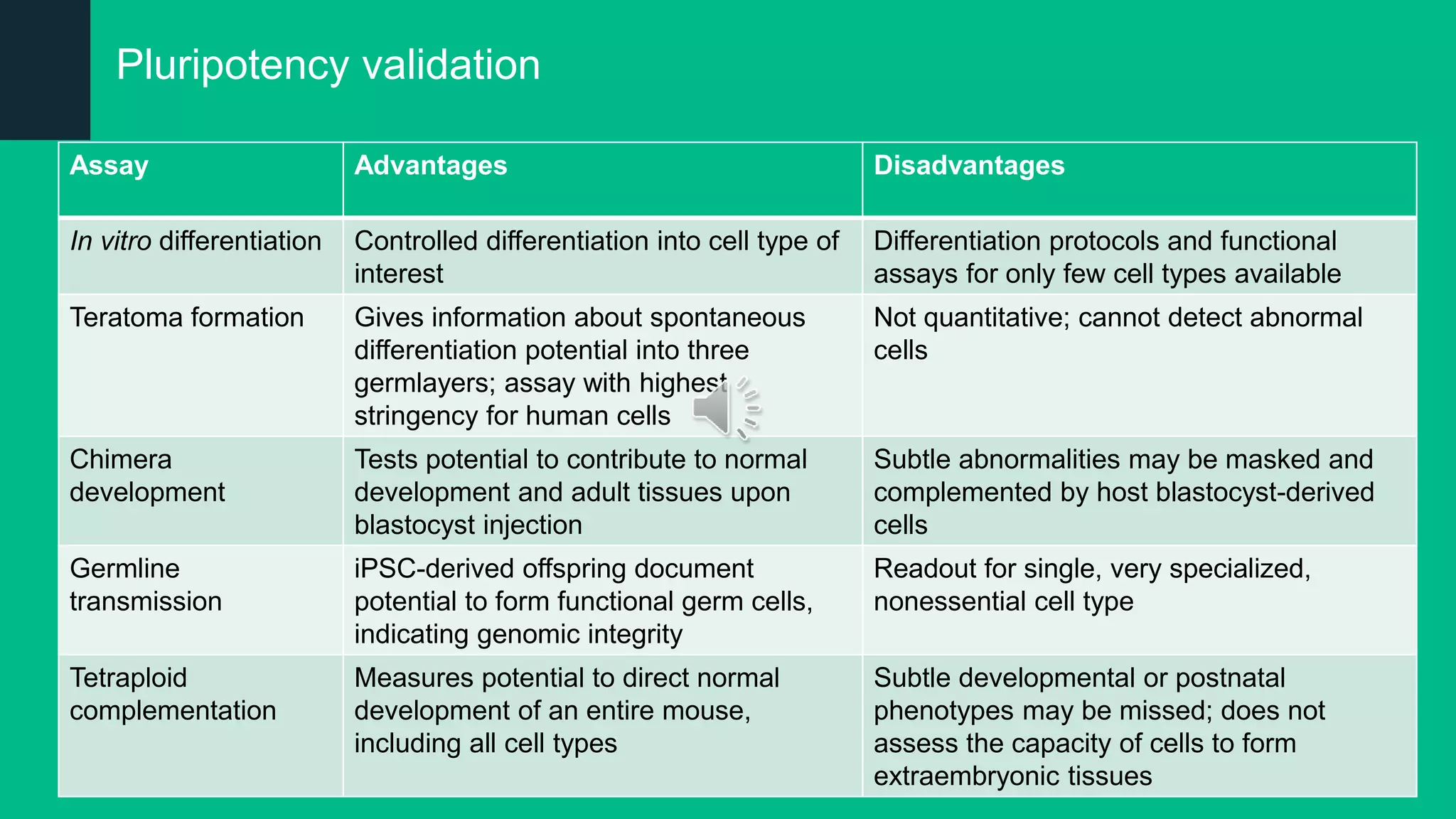 iPSC-derived Cardiomyocytes | PPTX
