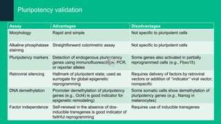 iPSC-derived Cardiomyocytes | PPTX