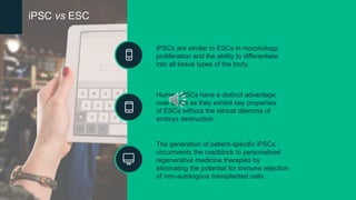 iPSC-derived Cardiomyocytes | PPTX