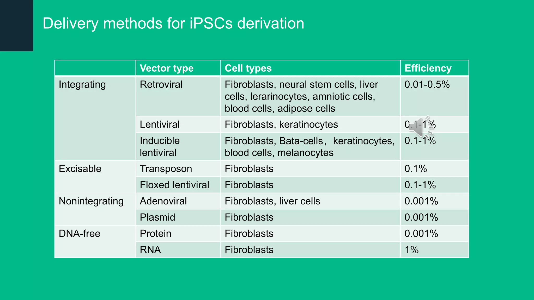 Spotlight on ipsc reprogramming | PDF