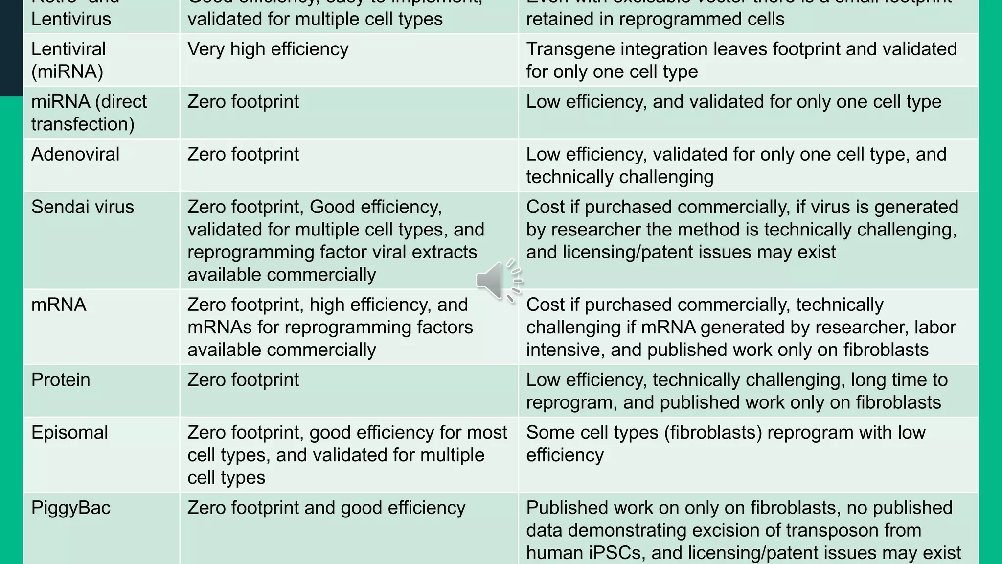 Spotlight on ipsc reprogramming | PDF