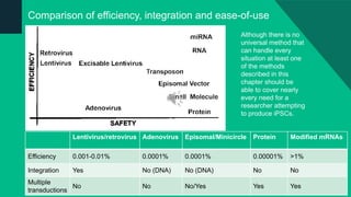 Spotlight on ipsc reprogramming | PDF