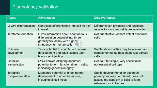 Spotlight on ipsc reprogramming | PDF | Genetics | Science