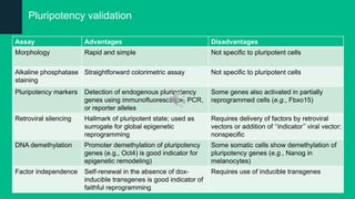 Spotlight on ipsc reprogramming | PDF