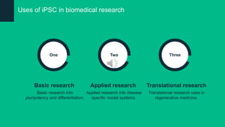 Spotlight on ipsc reprogramming | PDF
