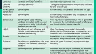 Spotlight on ipsc reprogramming | PDF