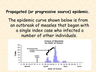 Spot Maps and Epidemic Curve/PSM/ThirdYearMBBS.pptx