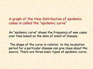 Spot Maps and Epidemic Curve/PSM/ThirdYearMBBS.pptx