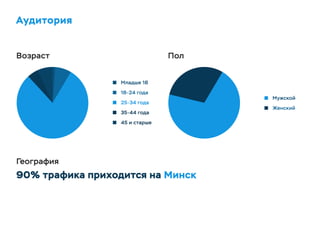 Spot Media Kit | PDF