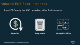 Amazon EC2 Spot Instances | PPT
