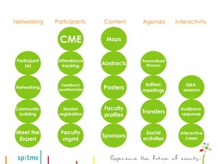 Spotme Solutions for Pharmaceutical Meetings | PPT