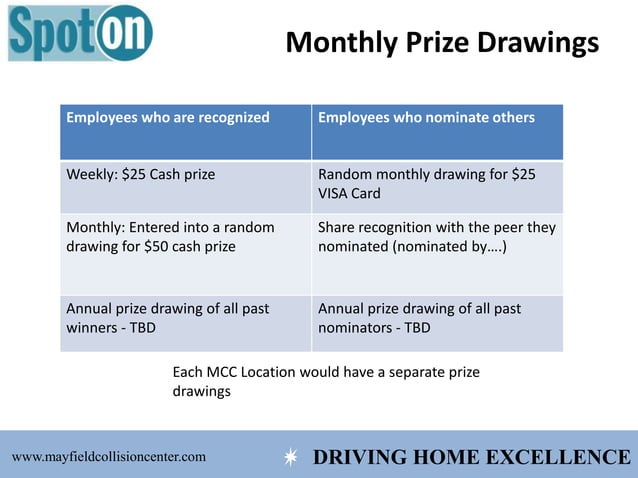 Spot On Peer Recognition Program | PPTX