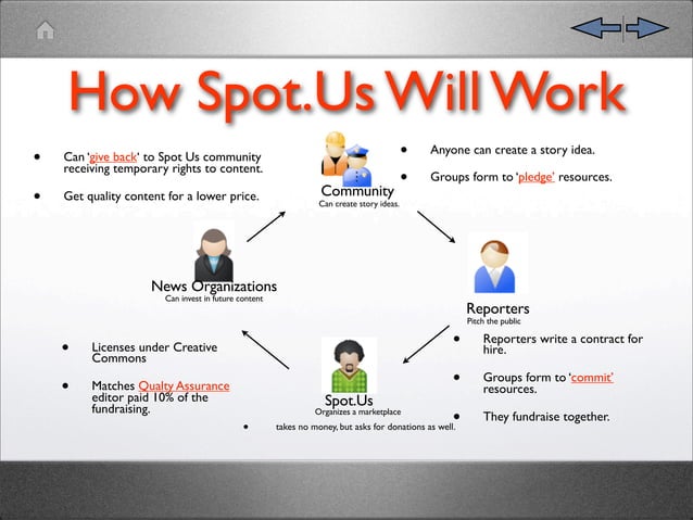 Spot presentation | PPT