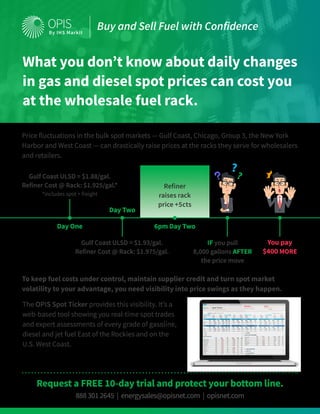 Spot Ticker Use Case Infographic | PDF