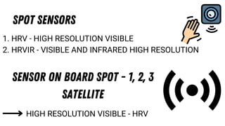 SPOT SENSOR.pdf