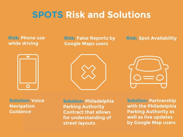 Spots Parking App | PPTX