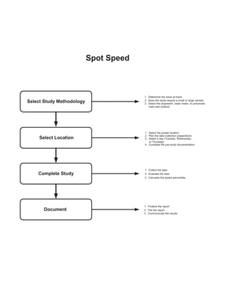 SpotSpeed.pdf