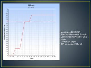 Spot speed study | PPTX