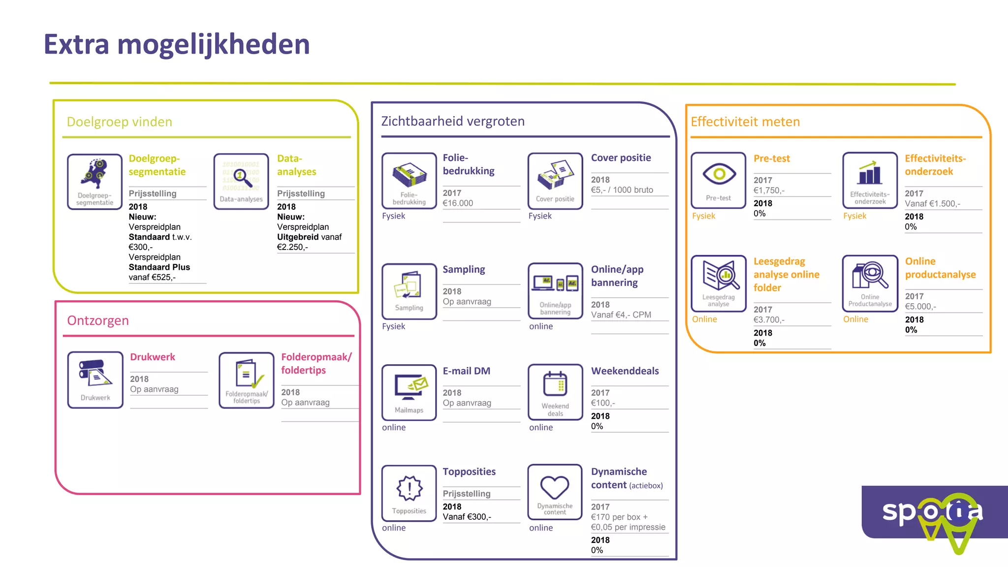 Spotta is een bereiksplatform | PDF