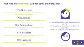 Spotta presentatie 2018 | PDF