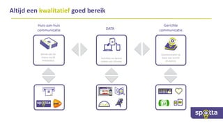 Spotta presentatie 2018 | PDF