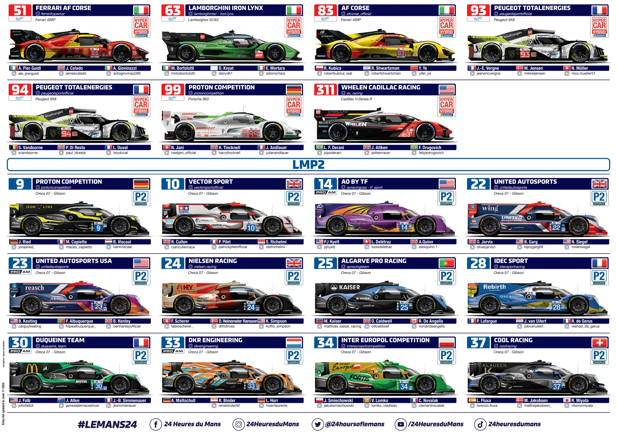 Spotter Guide 24 - Hour of Le Mans 2024 | PDF