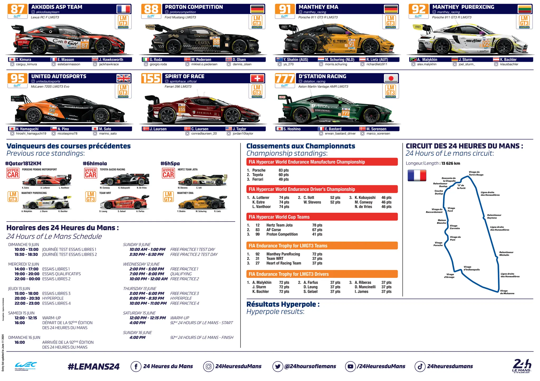 Spotter Guide 24 - Hour of Le Mans 2024 | PDF