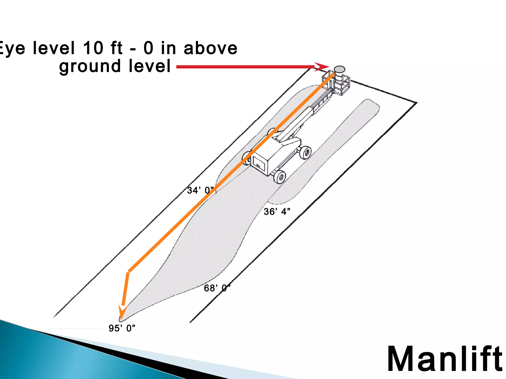 Spotter training | PPT