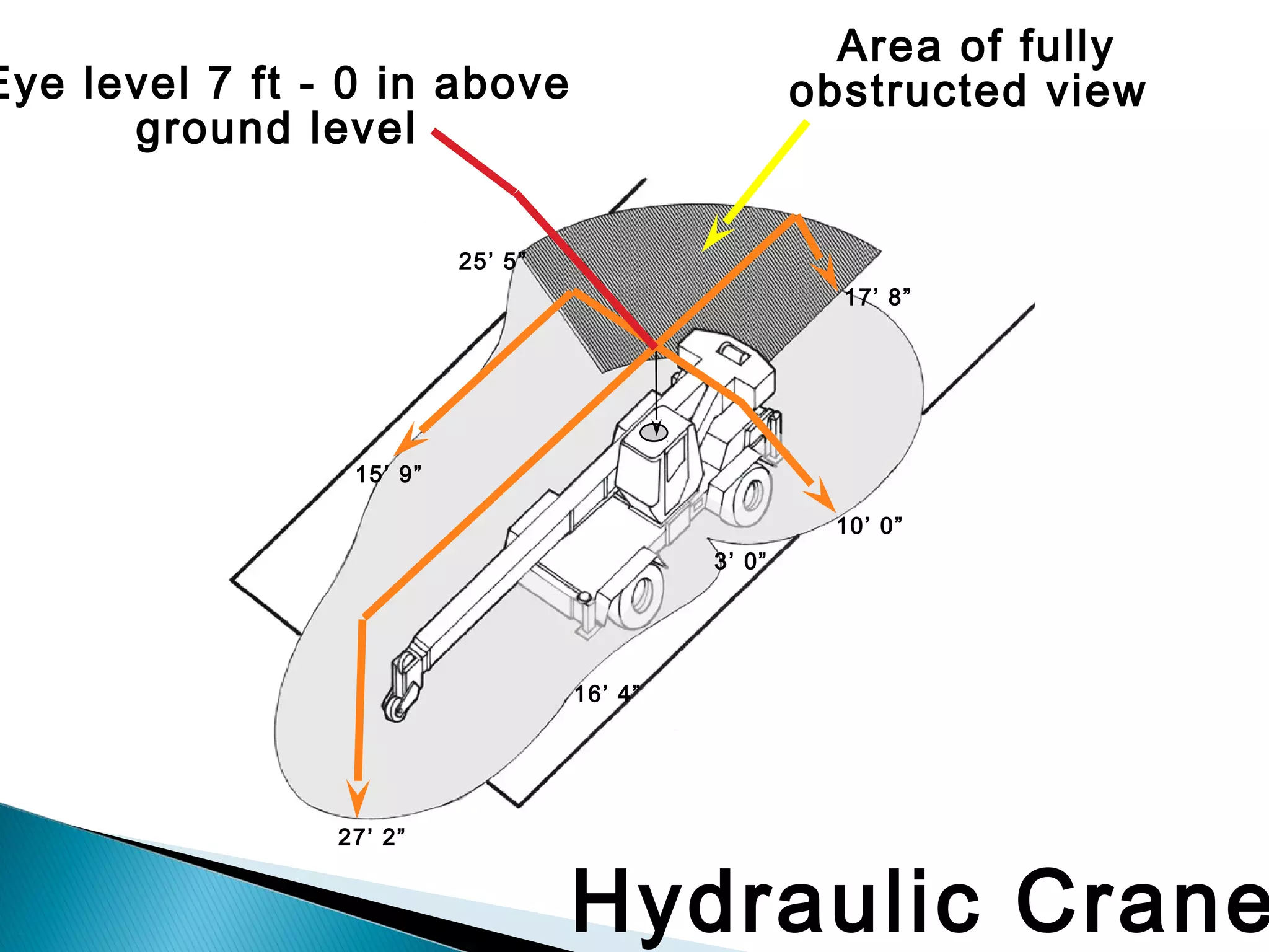 Spotter training | PPT