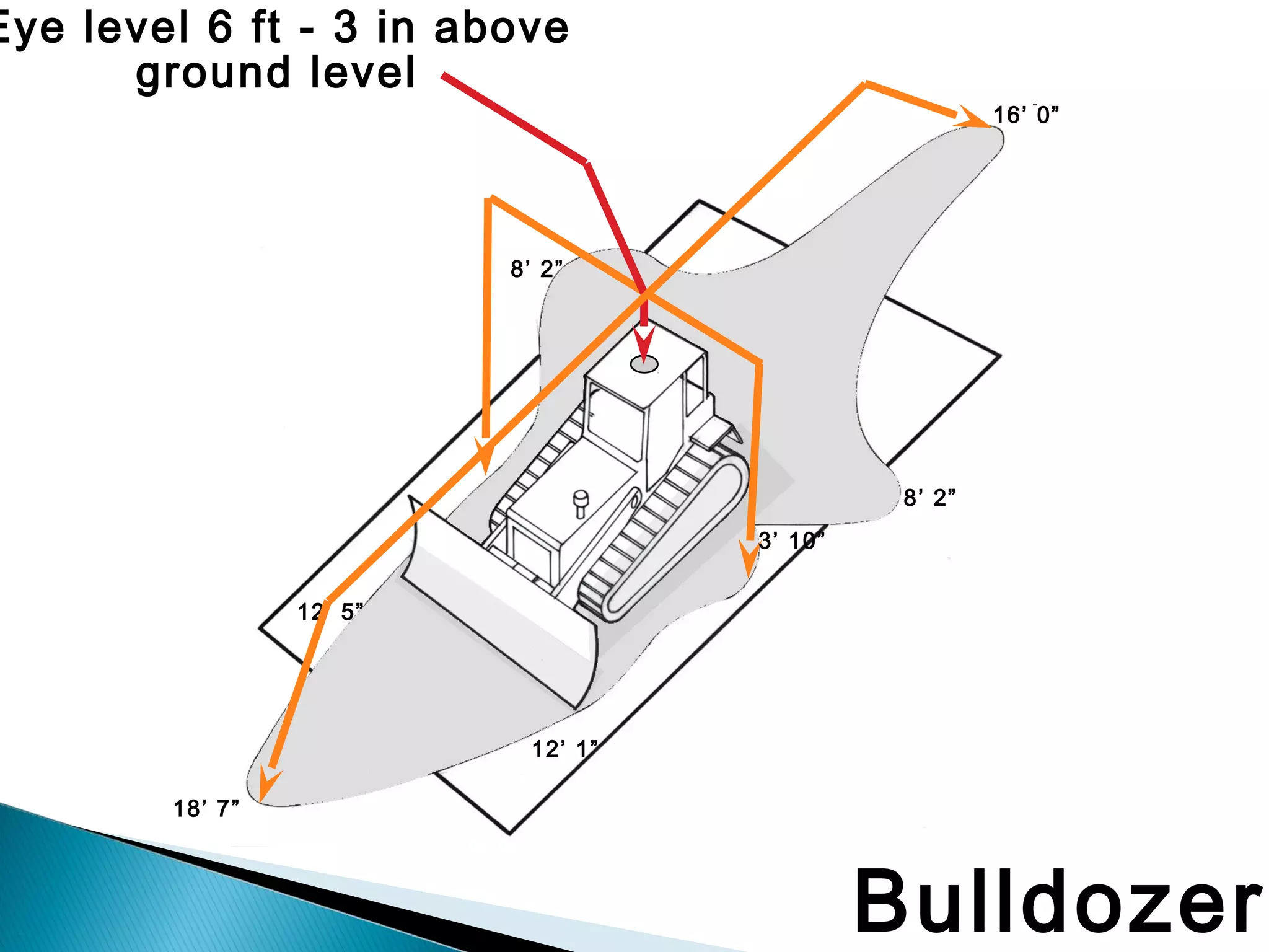 Spotter training | PPT