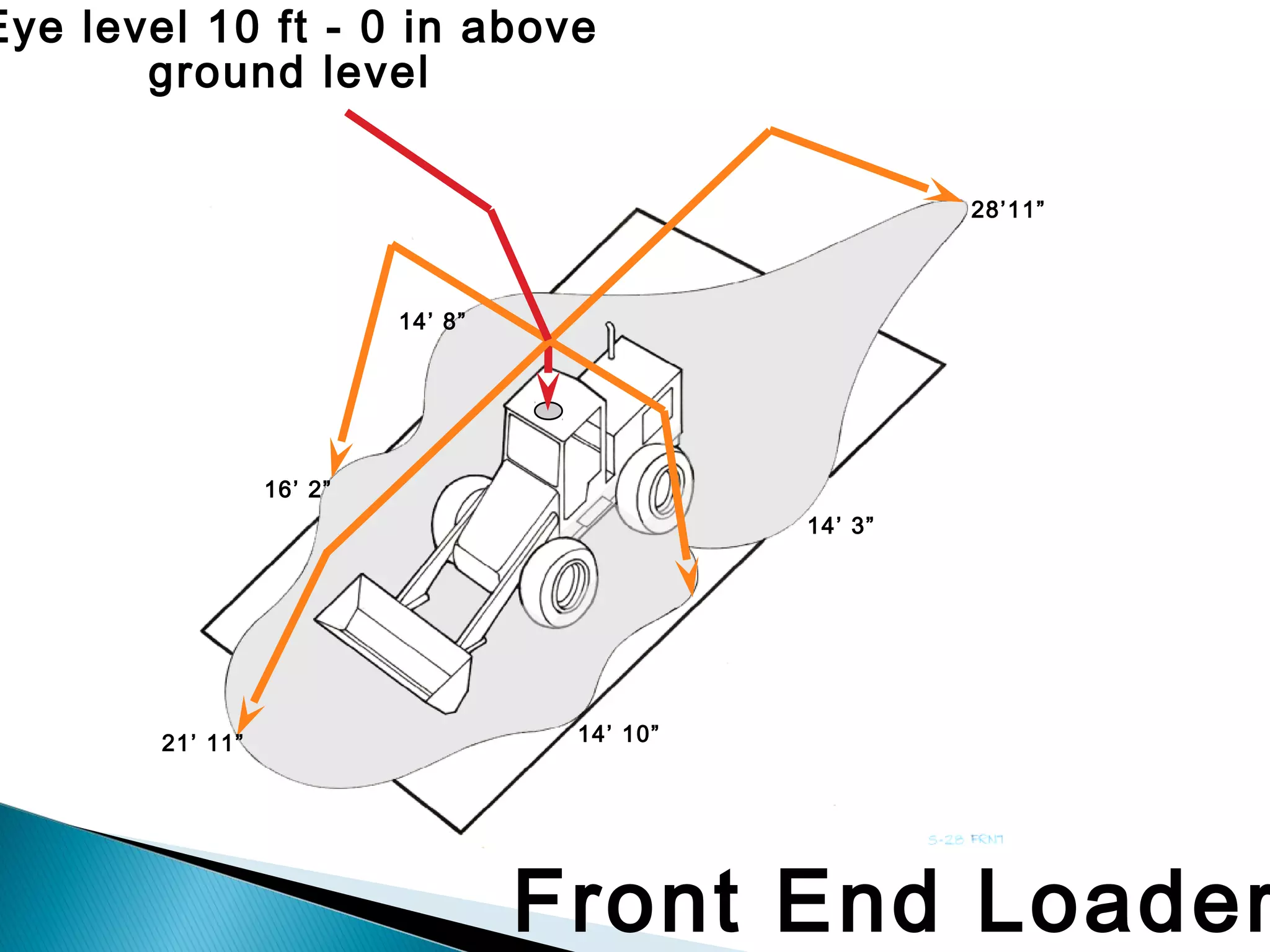 Spotter training | PPT