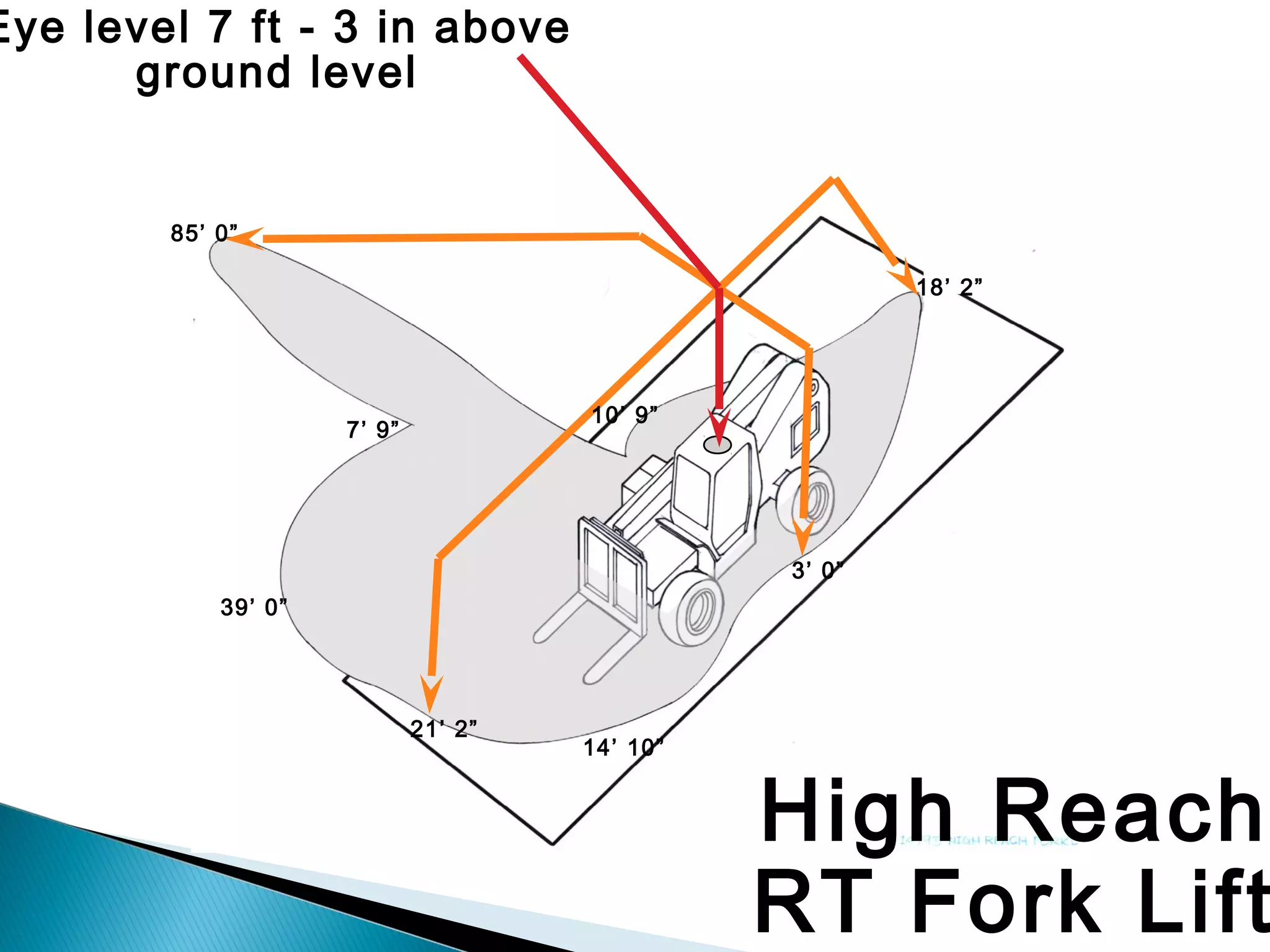 Spotter training | PPT