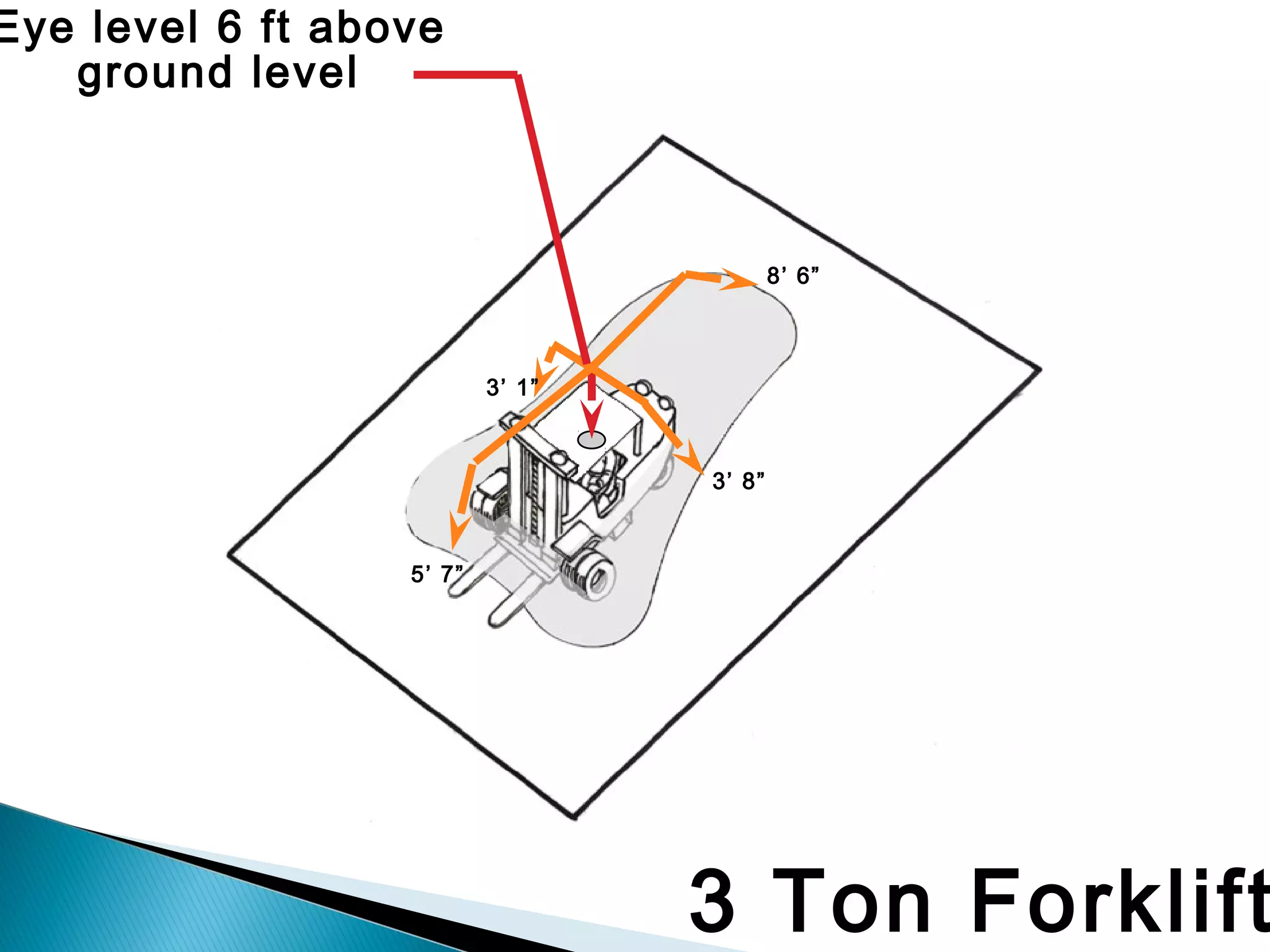 Spotter training | PPT
