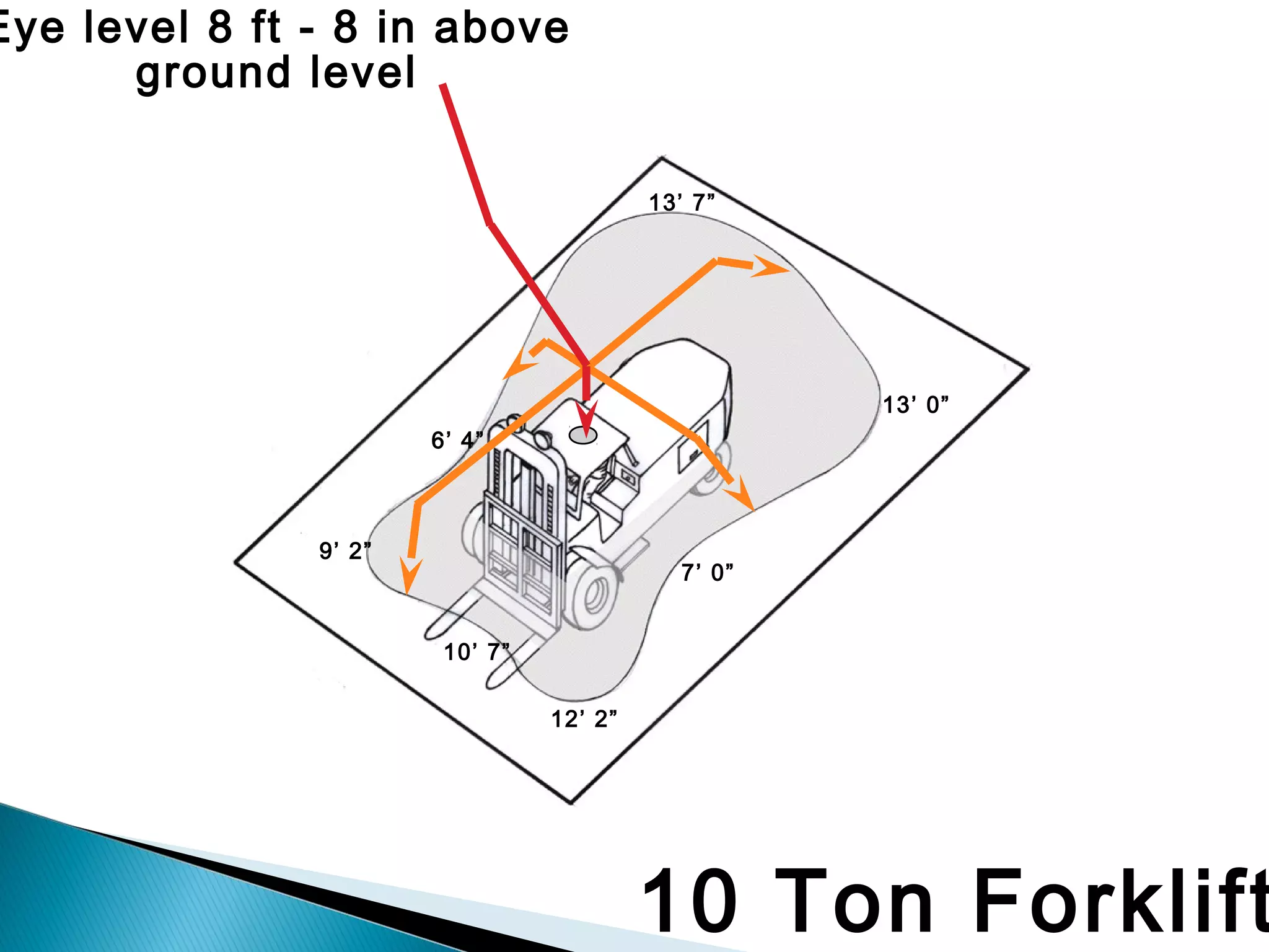 Spotter training | PPT