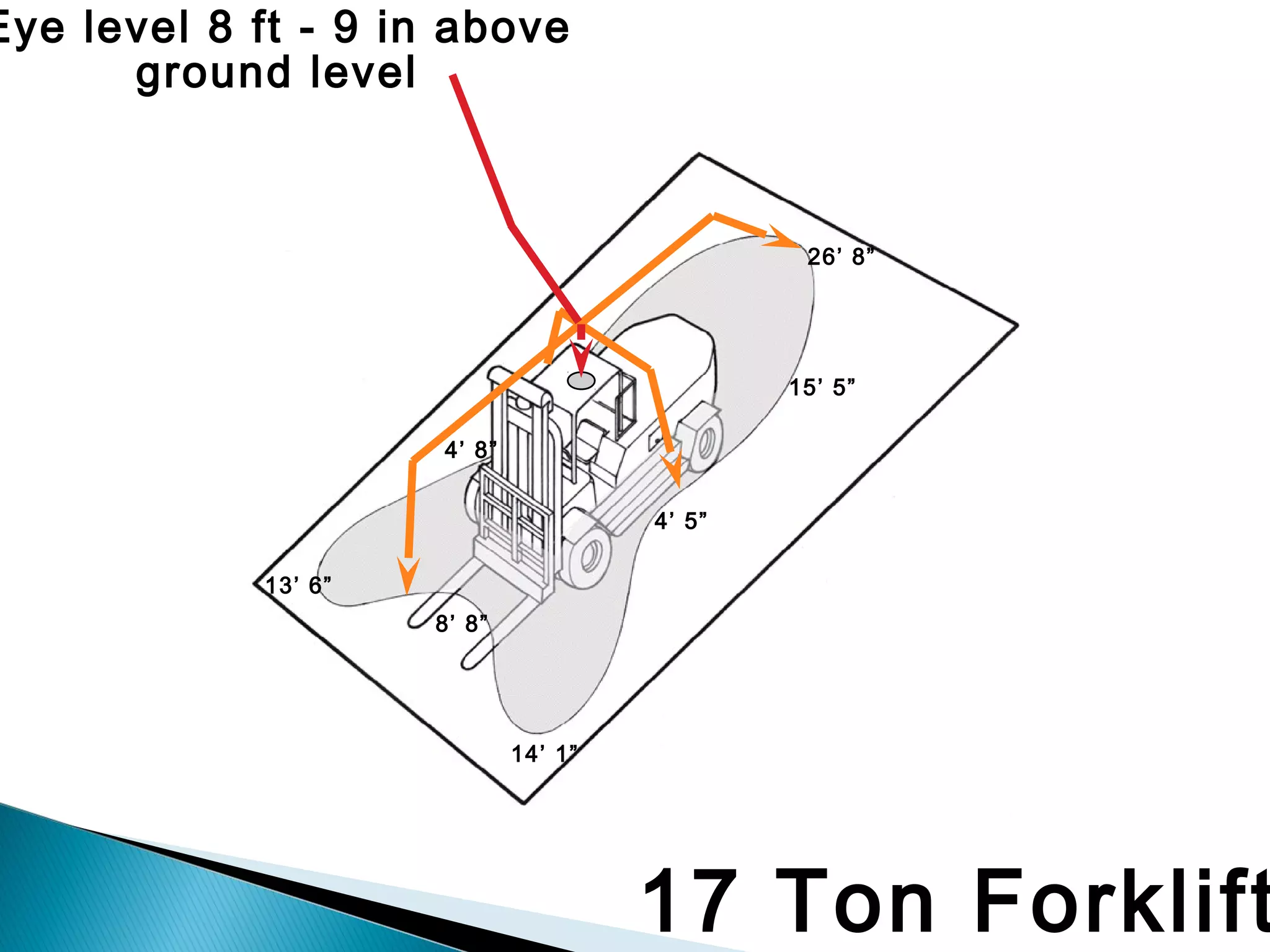 Spotter training | PPT