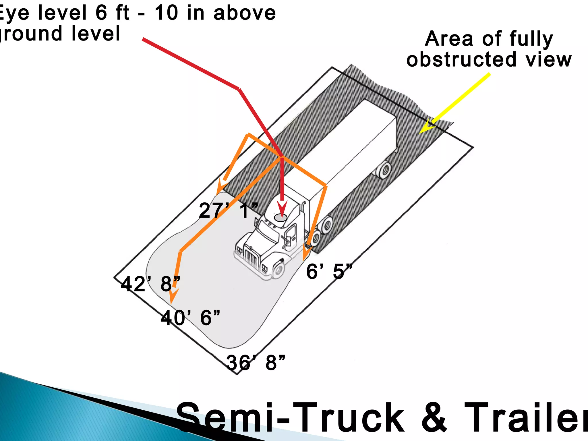 Spotter training | PPT