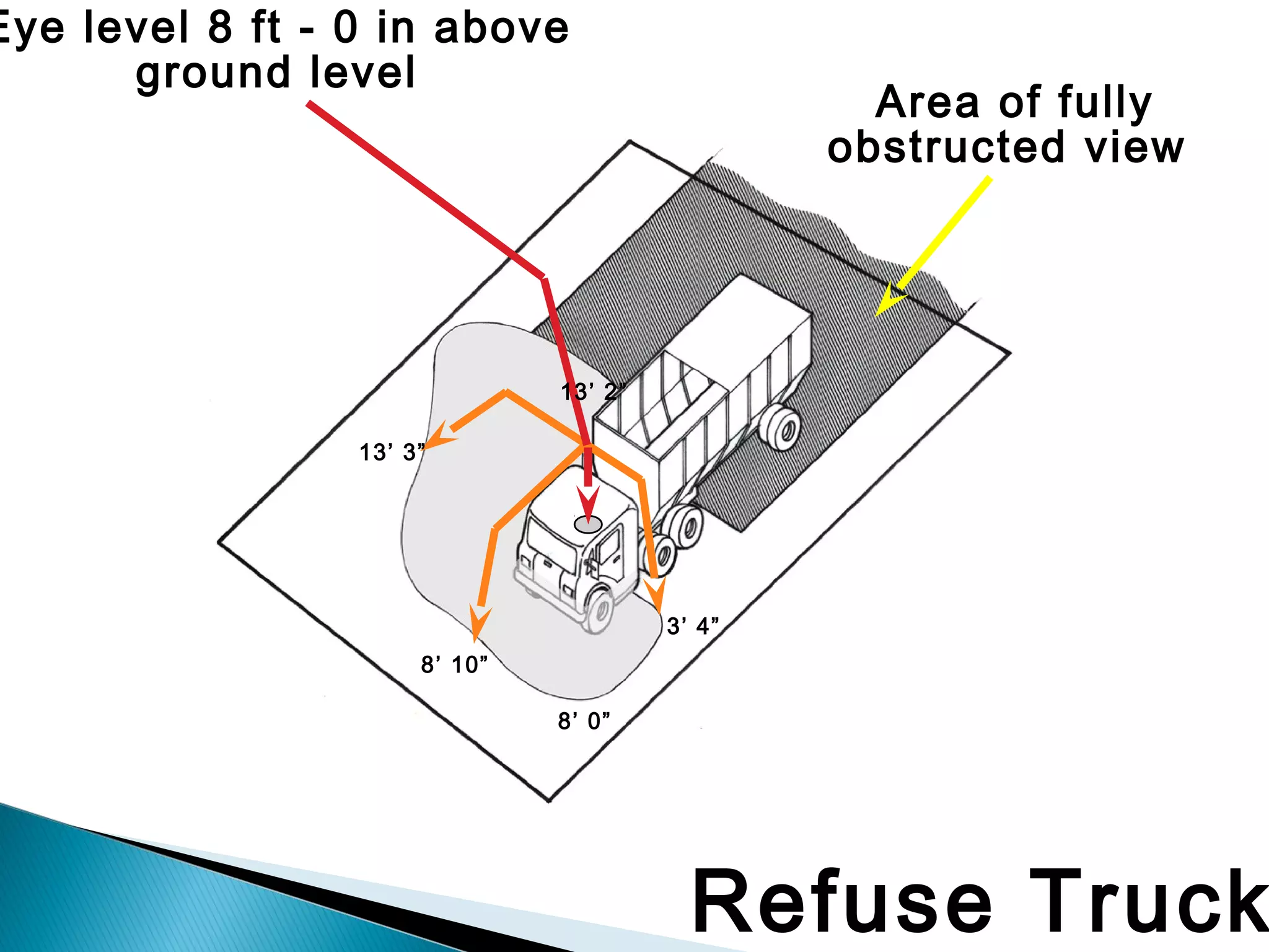 Spotter training | PPT