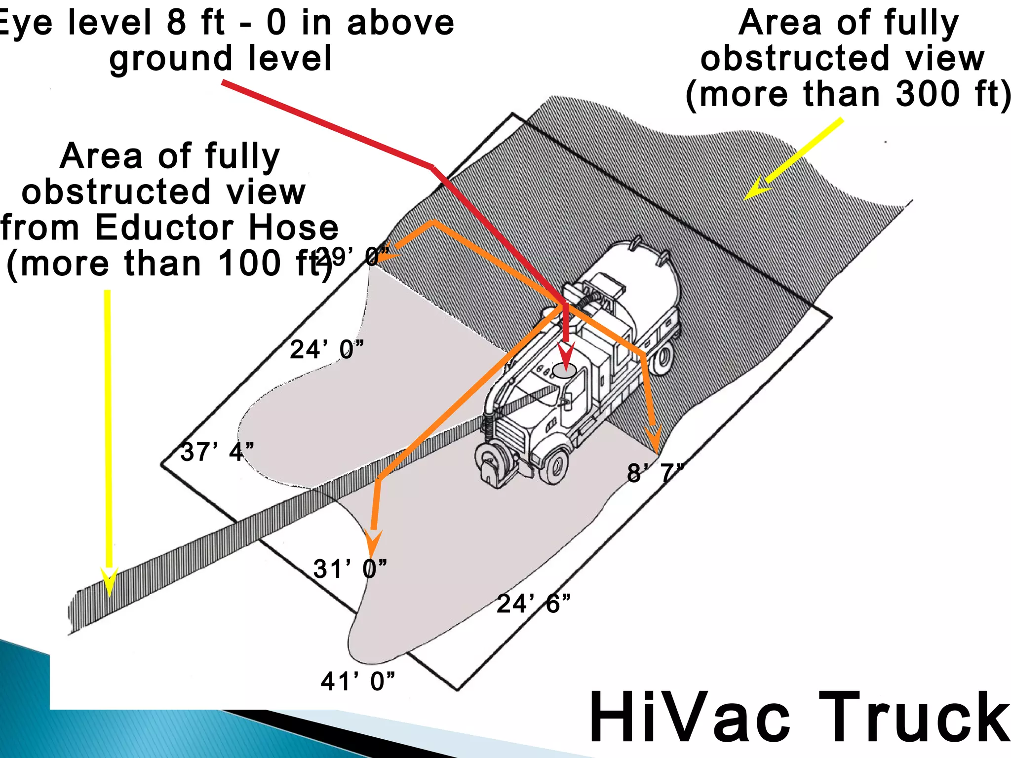 Spotter training | PPT