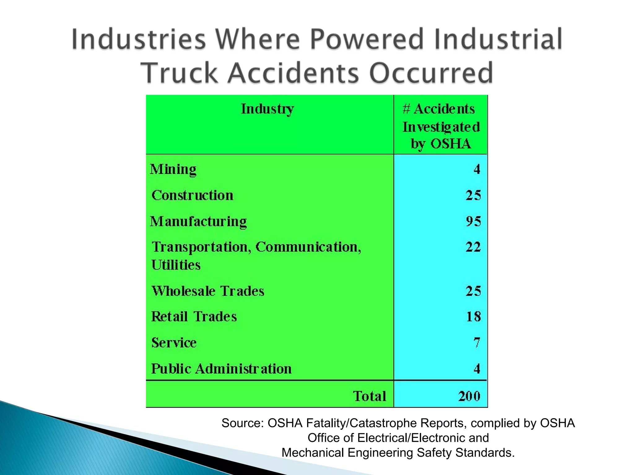 Spotter training | PPT