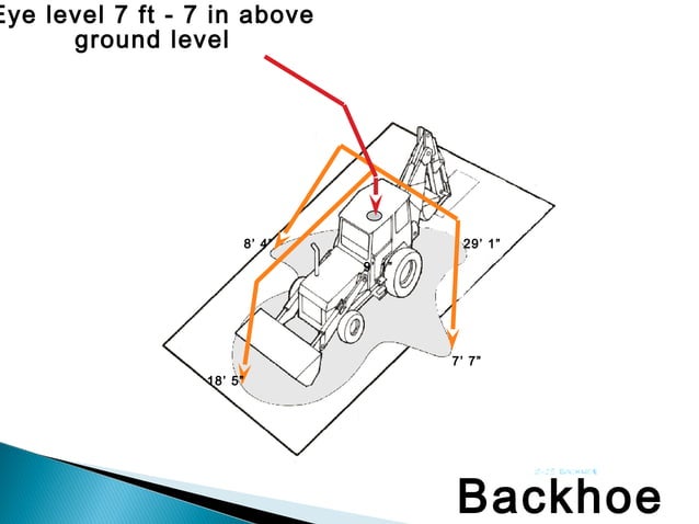 Spotter training | PPT