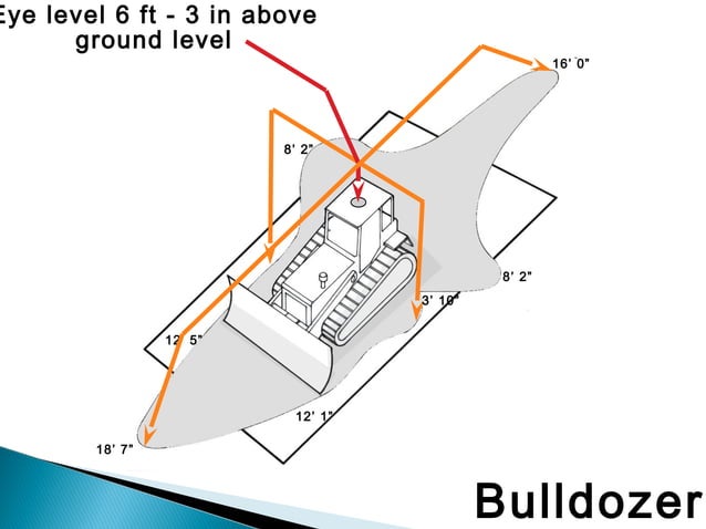 Spotter training | PPT