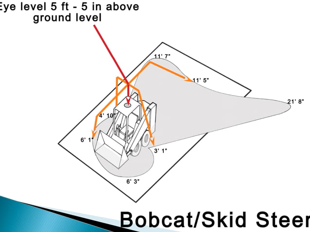 Spotter training | PPT