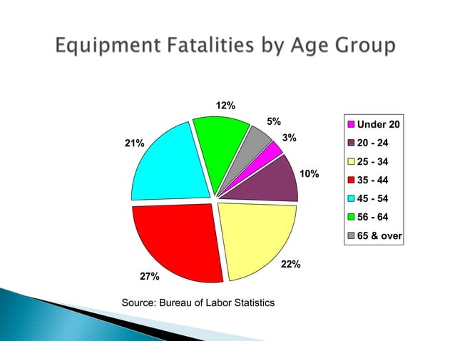 Spotter training | PPT