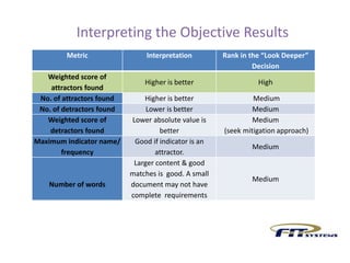 Spot the Best Opportunities with an Affinity Score-card | PPTX